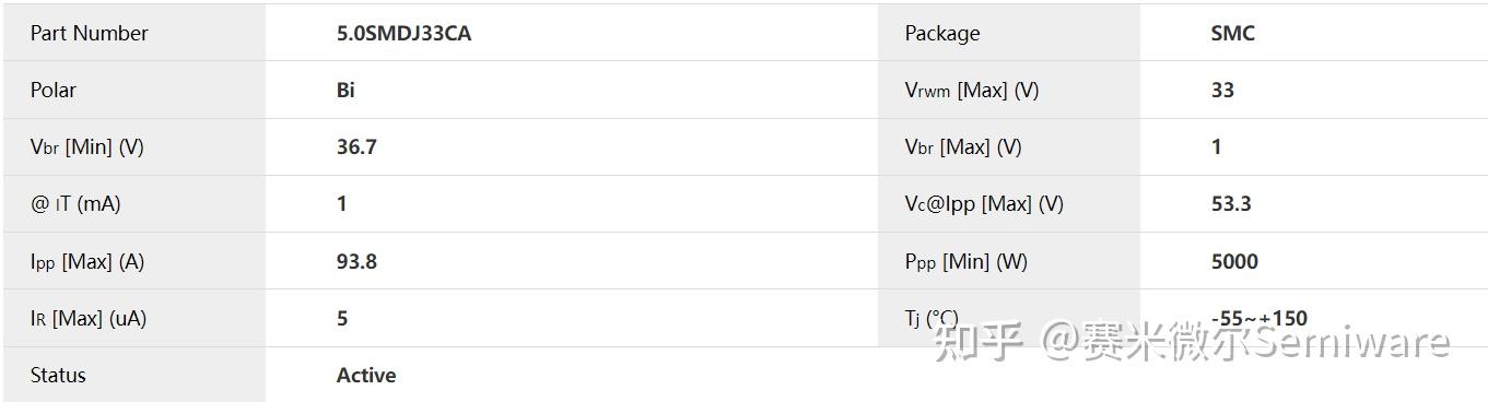 5.0SMDJ33CA系列通用双向TVS瞬态抑制二极管产品关键参数及其应用 - 知乎