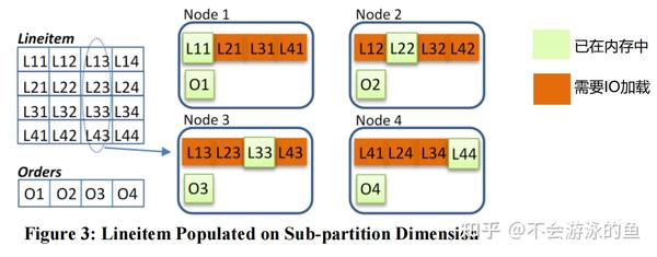 [VLDB 2015]Query Optimization in Oracle 12c Database In-Memory--学习笔记 - 知乎