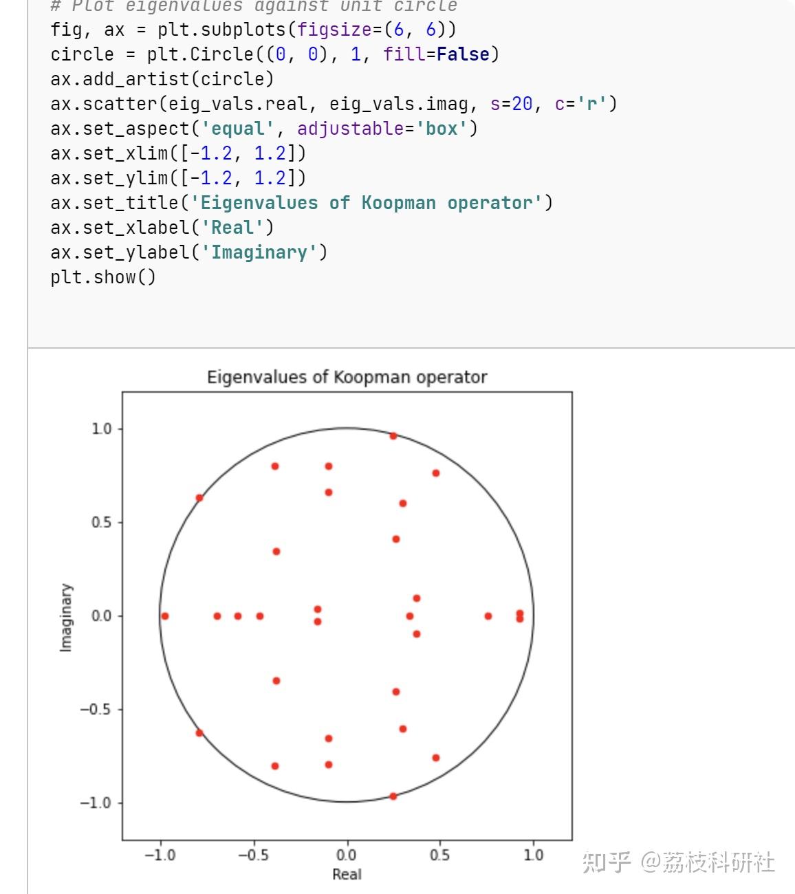 基于Koopman和和Lie算子用于非线性动态系统的动态特性研究（Python代码实现） - 知乎