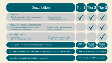【UKB数据使用攻略】Olink蛋白组学加速大型生物样本库成果转化 - 知乎