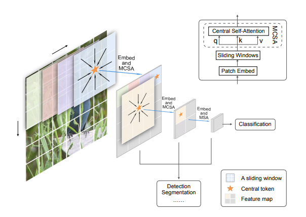 【12月28日】六篇（将）开源论文代码分享 - 知乎