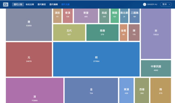 CBDB | 中国历代人物传记资料库（CBDB）全新升级，功能更全面，检索更便捷，快来体验~ - 知乎