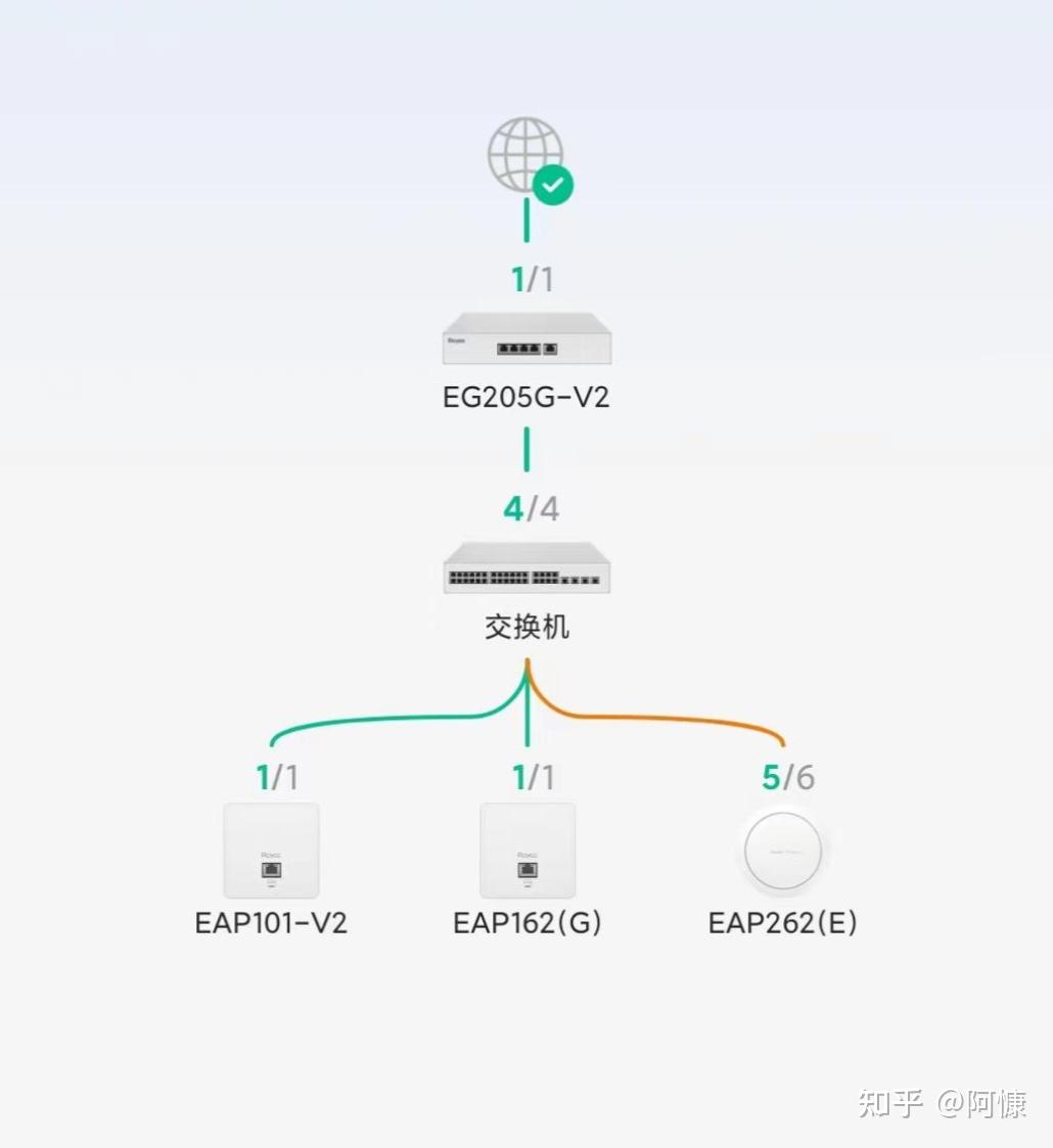 2025年的ap如何选购?什么是AC+AP？ - 知乎