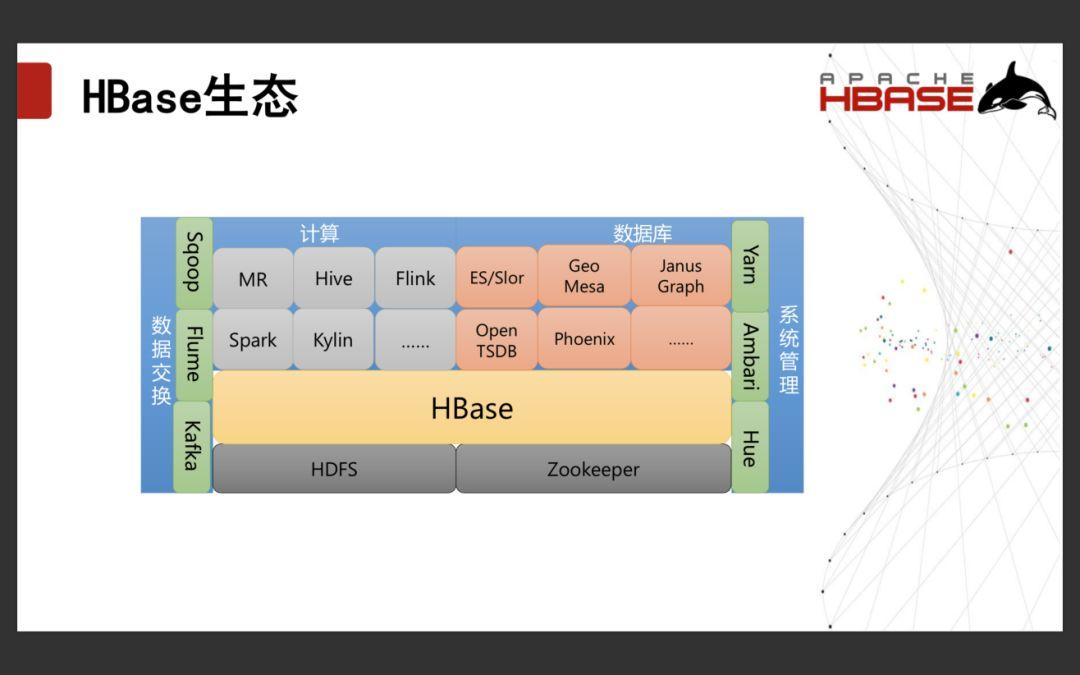 分布式存储系统Apache HBase的现状和发展 - 知乎