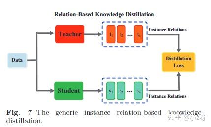 【15论文精读】Knowledge Distillation: A Survey - 知乎