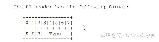 H264码流RTP封装方式详解 - 知乎