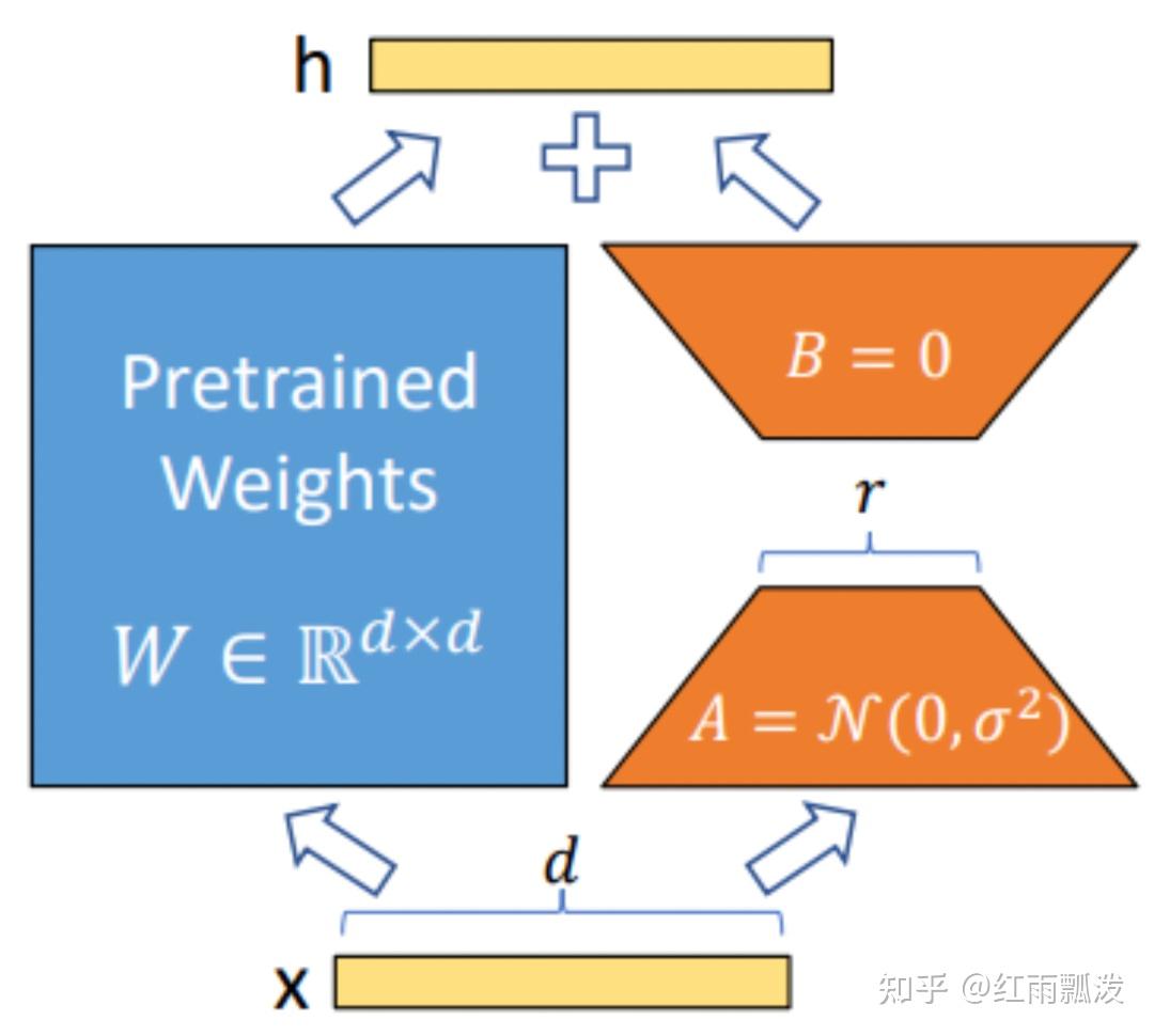 【QLoRA实战】单卡高效微调bloom-7b1模型，效果惊艳 - 知乎
