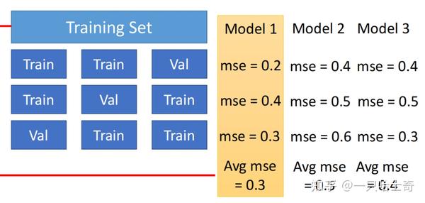 机器学习基础系列笔记12—训练集、验证集、测试集（Training Data、Validation Data、Testing Data）含义及 ...