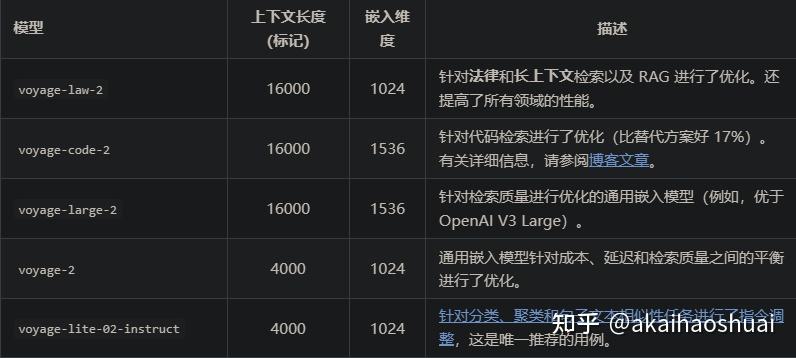 从0开始实现LLM：8.1、RAG代码实战(TinyRAG/FlagEmbedding/QAnything讲解) - 知乎