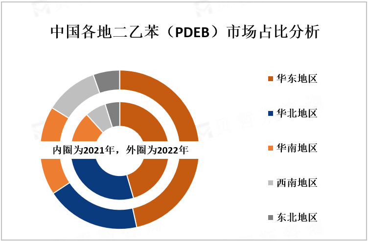 二乙苯（PDEB）挥发性和VOC排放较低，在环保要求日益严格的市场潜力较大[图] - 知乎