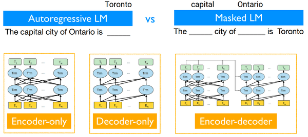 [ACL'23 Tutorial] Retrieval-based LMs学习笔记 - 知乎