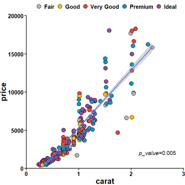 实用教程!用一张图聊一聊ggplot2的绘图逻辑 知乎