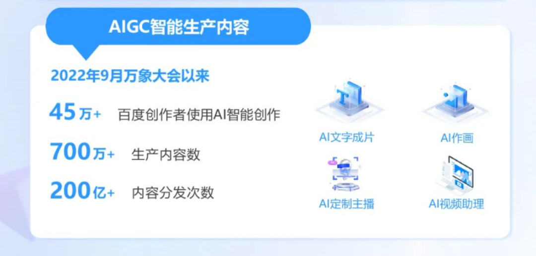 超45万创作者在用AI创作，百度想把AIGC做大 - 知乎