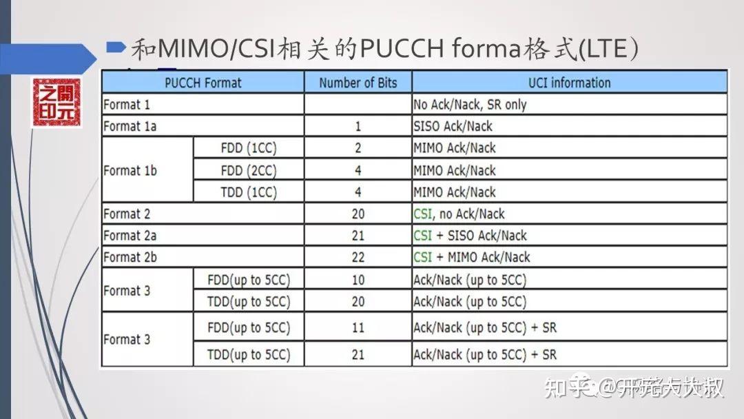 5G NR scheduling reque - 知乎