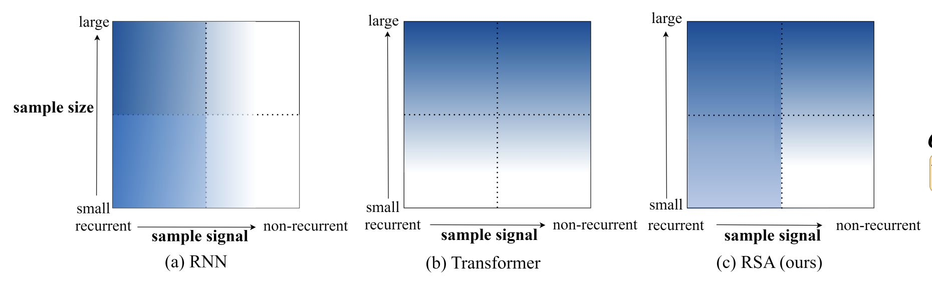 [iclr23 简读] Encoding Recurrence Into Transformers 知乎