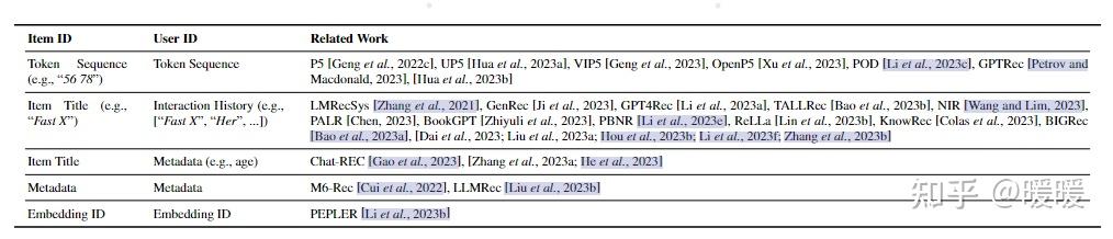 RecSys2023 | 基于大语言模型的生成式推荐: 综述及愿景 - 知乎