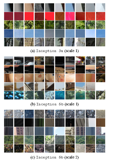 《Exploiting Local Features from Deep Networks for Image Retrieval》论文笔记 - 知乎