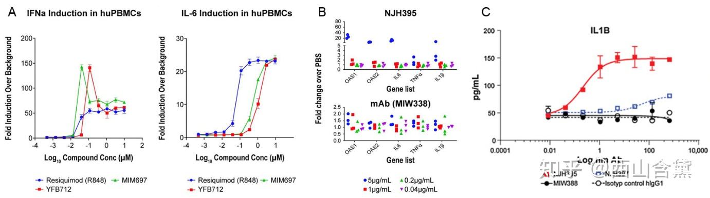 前“撤”可鉴(四)-Immune-stimulating antibody conjugate (ISAC) - 知乎