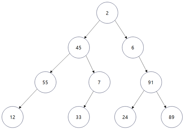 7.1二叉查找树（binary search tree）（难度7） - 知乎