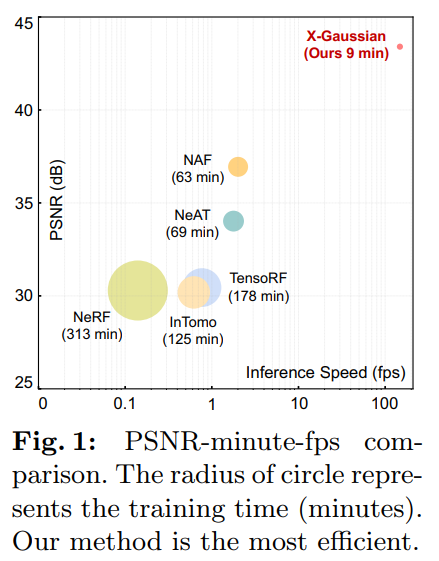 NeRF&Beyond 03.08 (3DGStream，Splat-Nav，Depth-Guided稀疏视角重建，NeRF-VPT，DaReNeRF，GSNeRF，DP3，FAR等） - 知乎