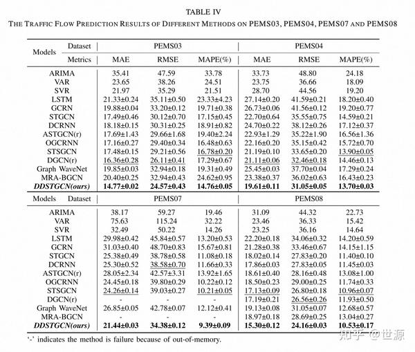 DDSTGCN论文精读 - 知乎