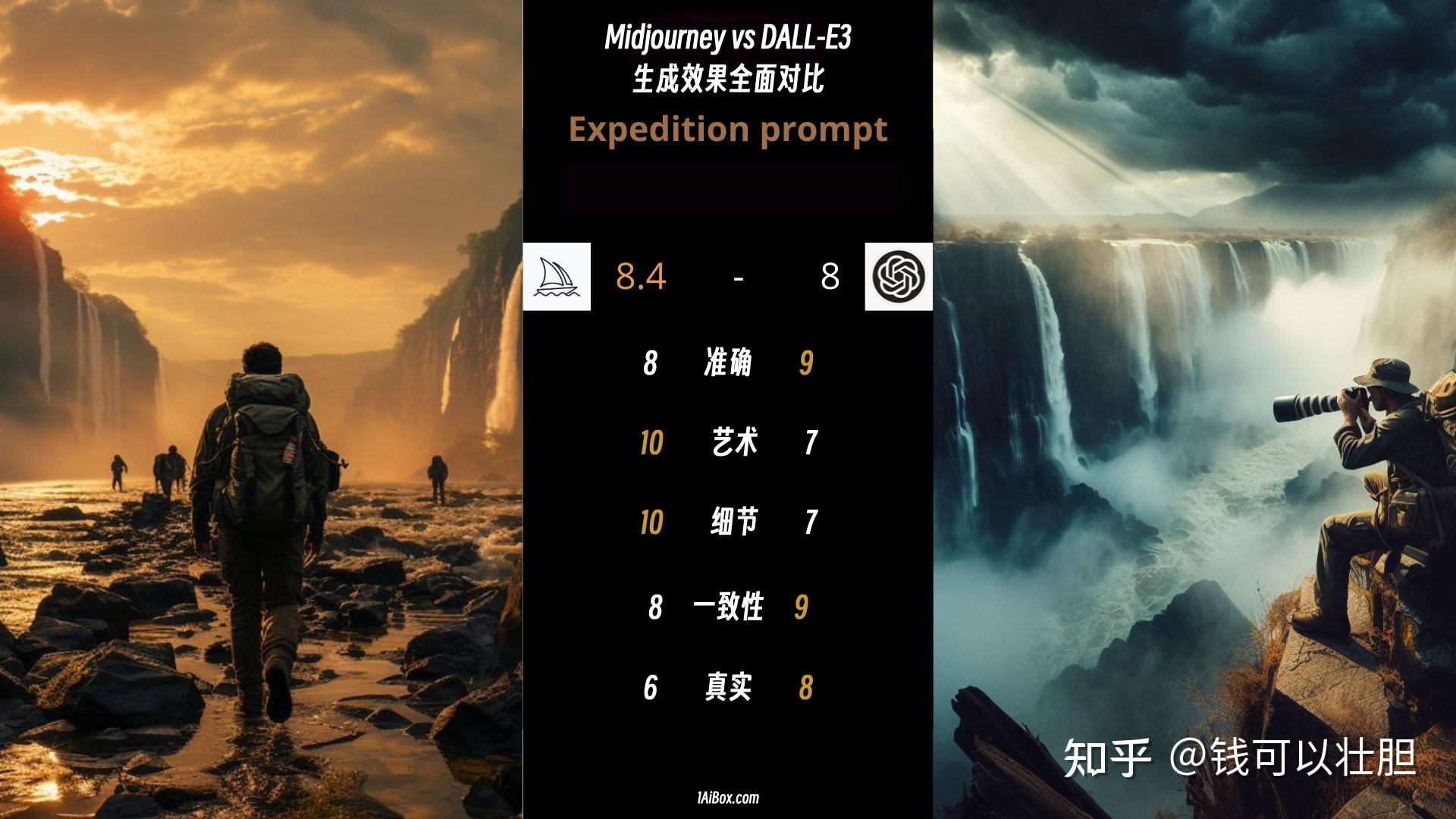 DALL-E3 vs Midjourney 生成效果全面对比，谁更出彩？ - 知乎