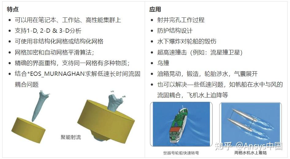 一文了解LS-DYNA软件及其应用 - 知乎