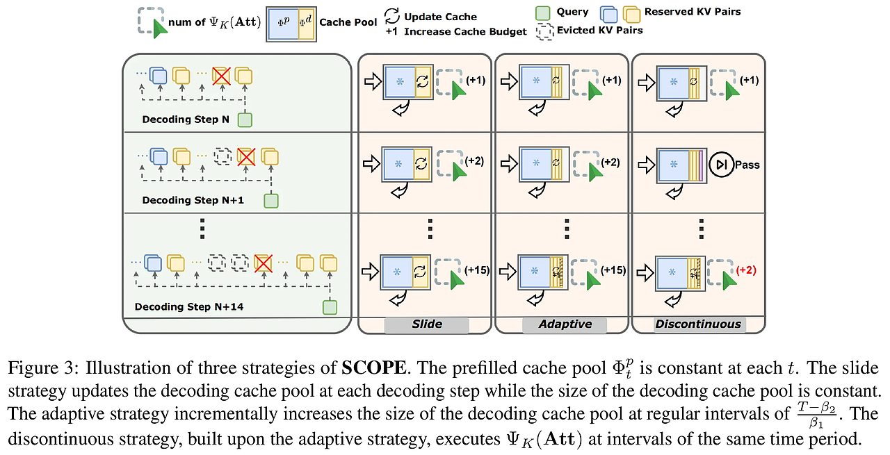 PaperDaily(12-24|2) 大语言模型优化与应用：多步推理奖励稀疏问题，同时训练策略模型和价值函数；KV Cache优化，长上下文 ...