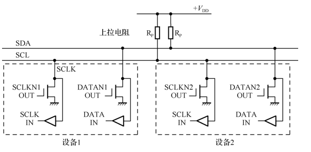 14 玩转STM32之IIC通信（软件模拟篇） - 知乎