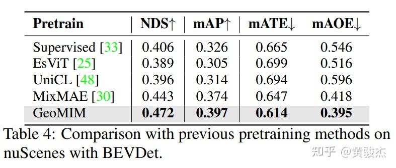 GeoMIM：适配视觉为中心的自动驾驶感知的预训练 - 知乎