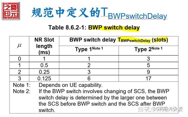 5G BWP - 知乎