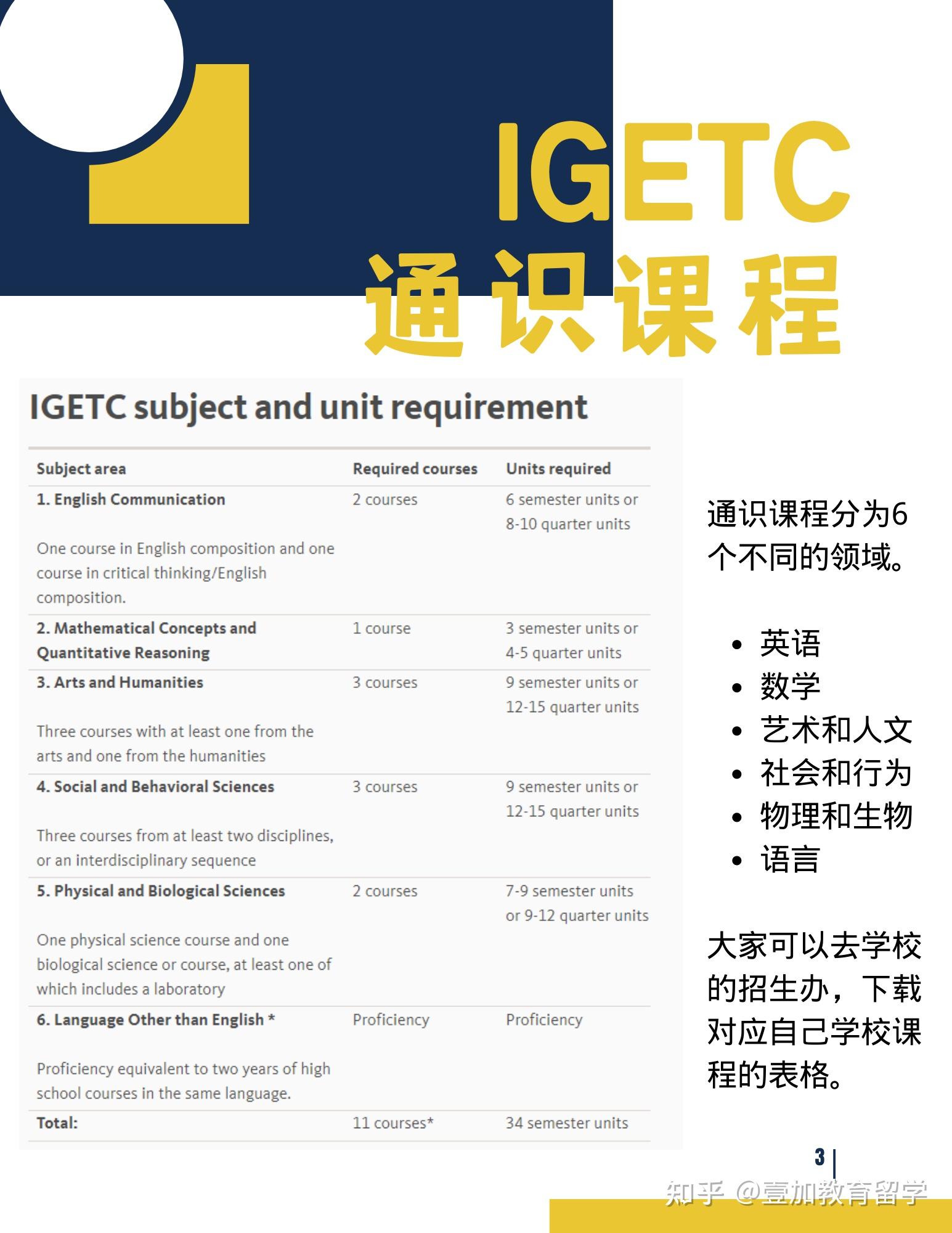 CC转学干货 | 社区大学CC转加州大学UC选课规划最全解析！CC转学选课指南看这篇！ - 知乎