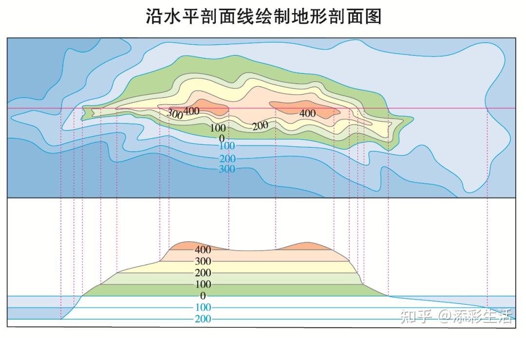地理知识|什么是等高线地形图？ - 知乎