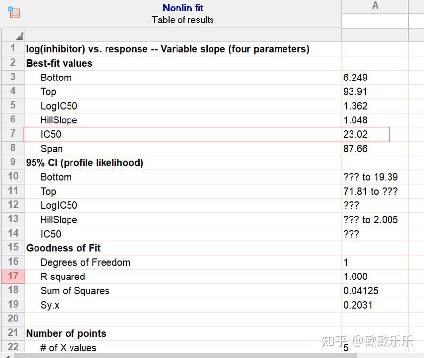 IC50的计算常用的2种方法 - 知乎