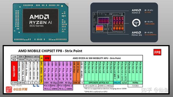 AMD 锐龙 AI 9 HX 370 移动处理器最新跑分出炉，如何评价此款处理器？