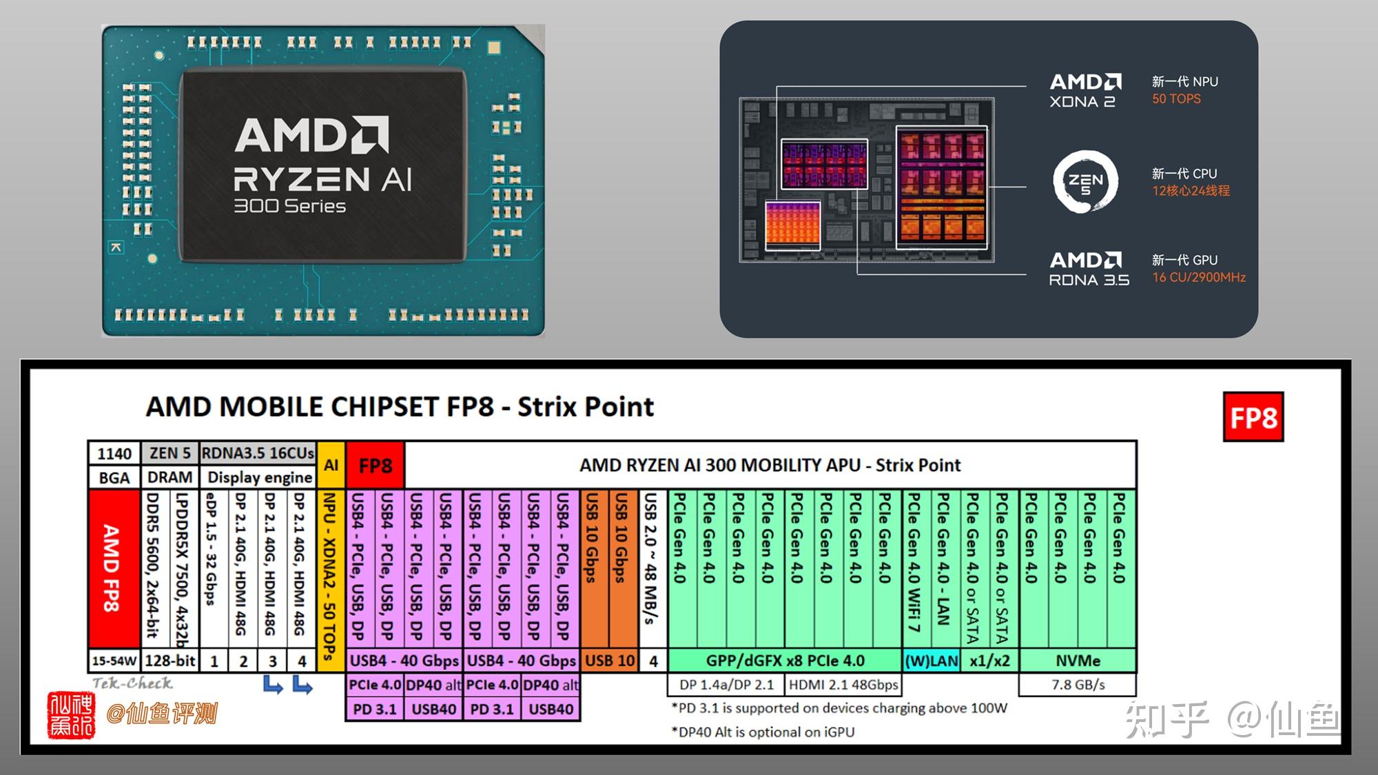 AMD 锐龙 AI 9 HX 370 移动处理器最新跑分出炉，如何评价此款处理器？