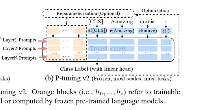 P-tuning V2论文和代码实现解析 - 知乎