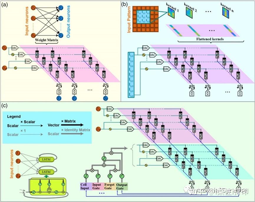 综述：用于存储和计算应用的忆阻交叉阵列 - 知乎