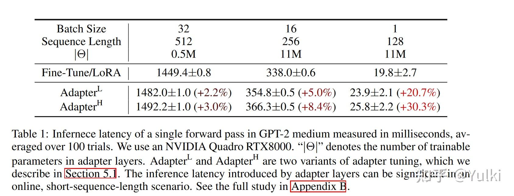 [论文笔记]PEFT系列之LoRA-LoRA: LOW-RANK ADAPTATION OF LARGE LANGUAGE MODELS - 知乎