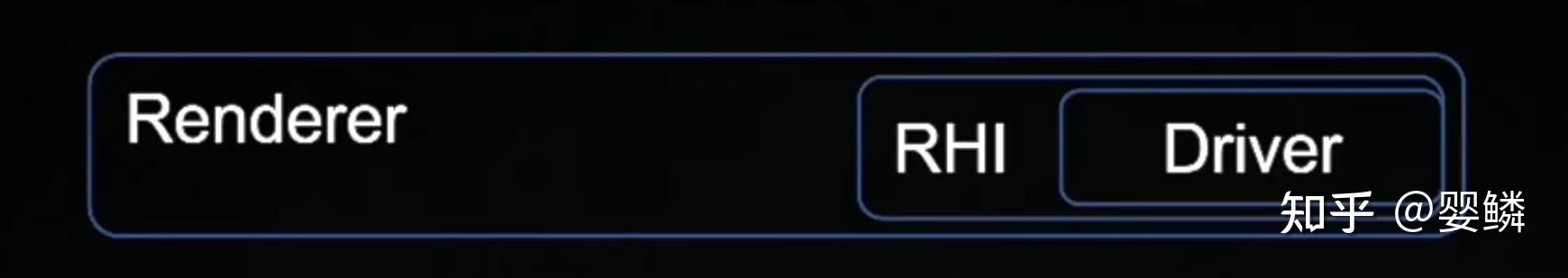 【视频资料整理】多线程渲染 Parallel Rendering In UE5 [UOD2022] - 知乎