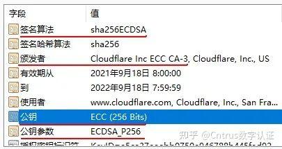 什么是ECC算法？什么是ECC SSL证书？ - 知乎