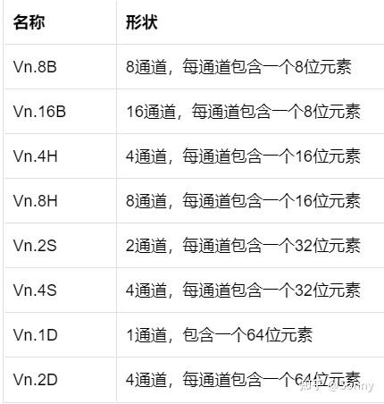 ARM Cortex-A 系列ARMv8-A程序员指南：第4章 ARMv8寄存器 - 知乎