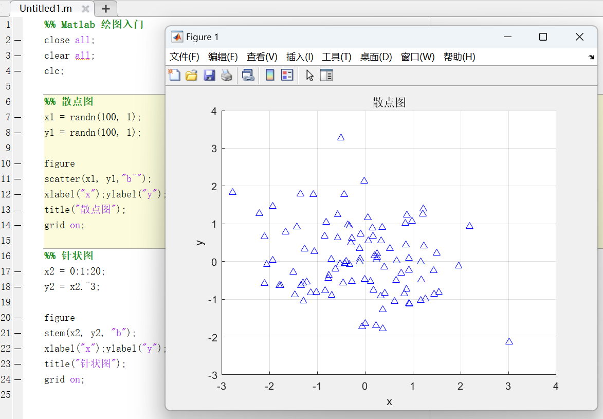 Matlab绘图入门，看这一篇就够了！ - 知乎