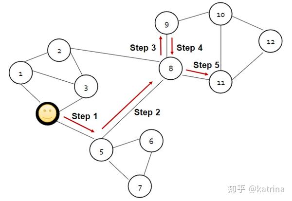 【CS224W学习笔记 day02】 节点表示（Node embedding） - 知乎