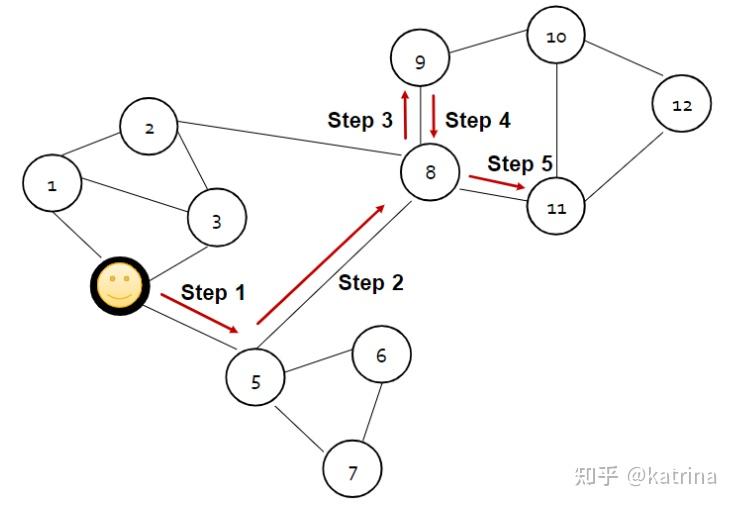 【CS224W学习笔记 day02】 节点表示（Node embedding） - 知乎