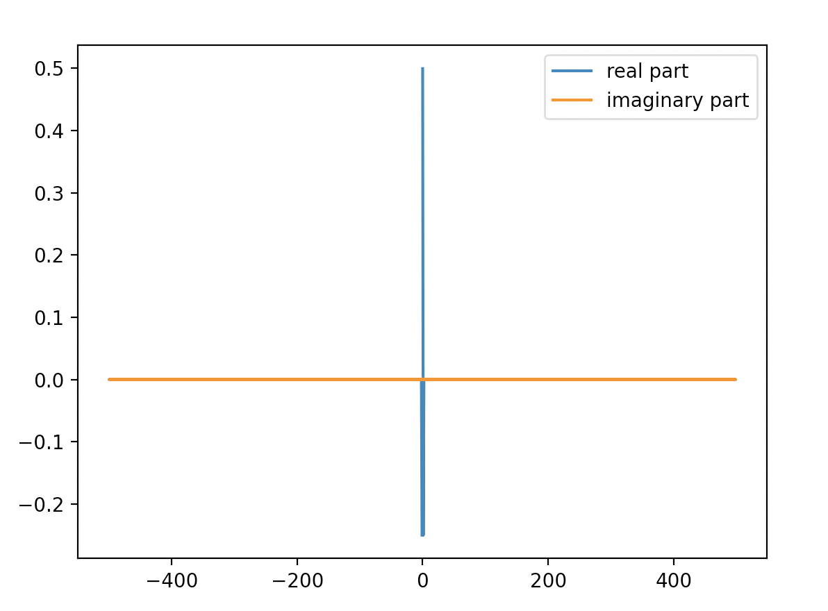 python计算能带—平面波求解一维势能的能带结构 - 知乎