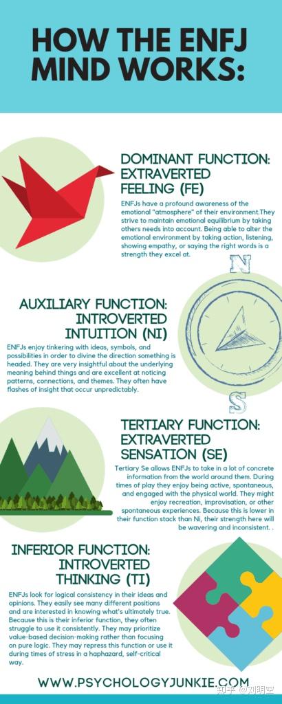 ENFJ人格导论（精） - 知乎