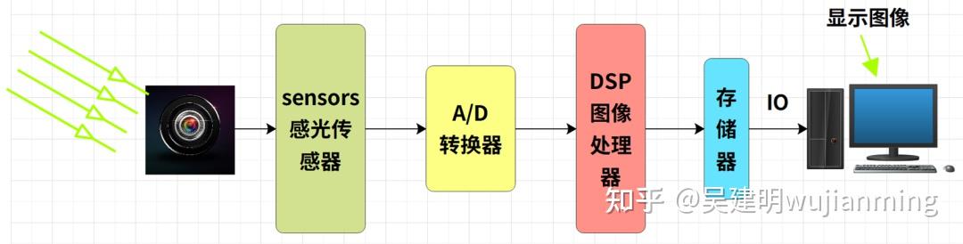 Camera原理与事件相机分析 - 知乎