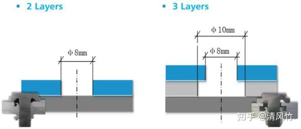 流钻螺钉拧紧(FDS)工艺技术规范 - 知乎