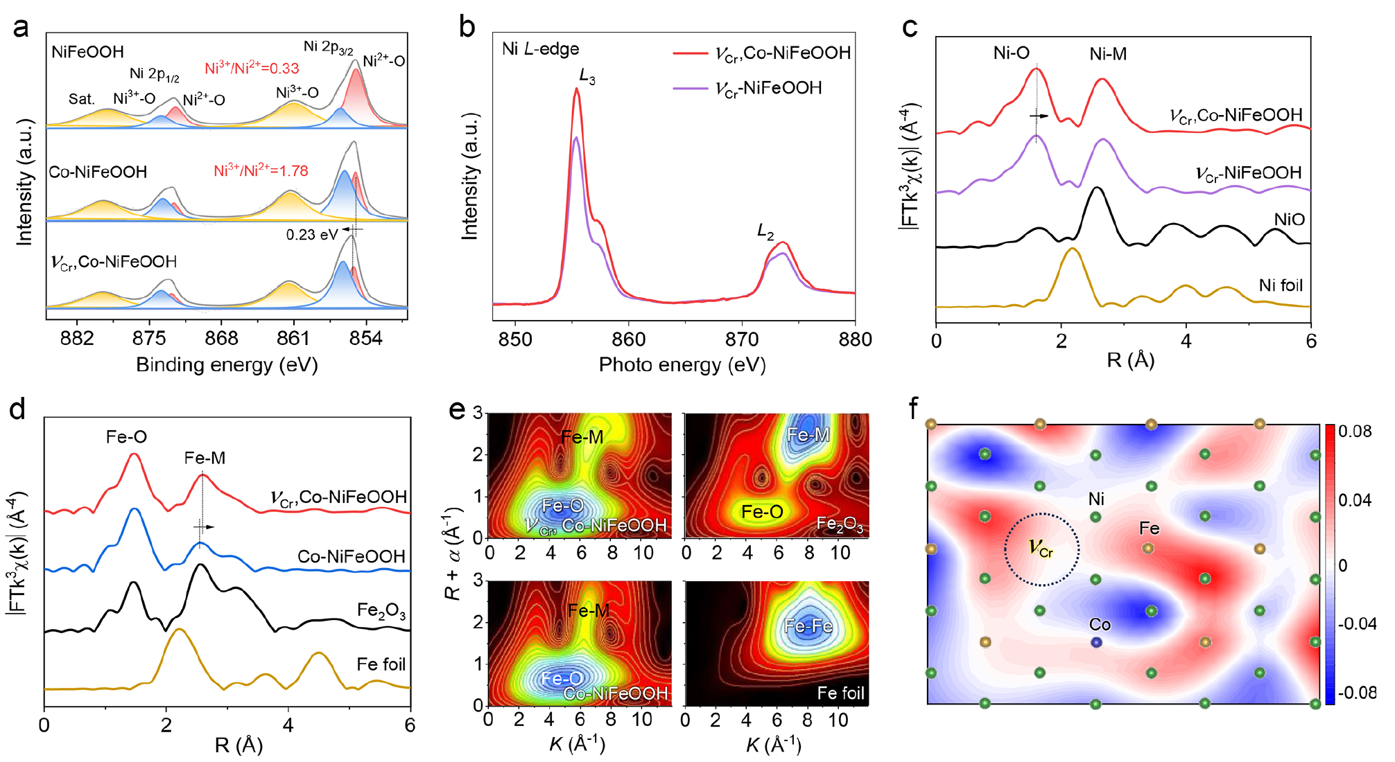 北航「国家杰青」团队联手上硅所合作再发JACS：Ni-Fe双位点原子环境优化实现高效析氧催化！ - 知乎